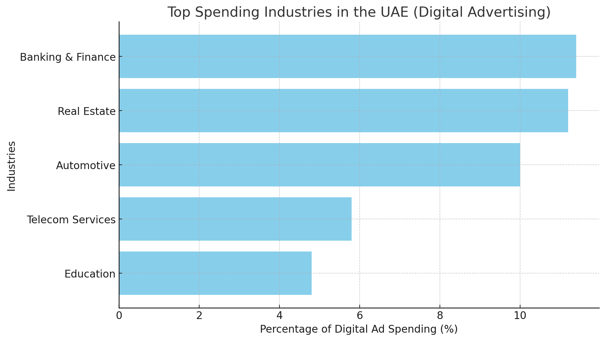 Comparing Digital Advertising Trends in UAE and KSA - Screen Article